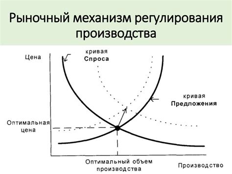 Рыночные отношения в экономике. 11 класс - презентация онлайн