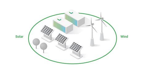 Renewable Energy Sensata Technologies