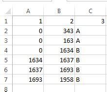 How To Sort Multiple Columns In Excel Using Python Lophealing
