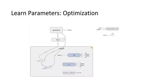 Tensorflow And Keras An Overview Pdf