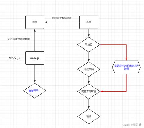 Mock js概述及模块化开发实践一文足矣 阿里云开发者社区