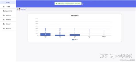 基于Java SpringBoot vue element助农平台设计和实现 知乎