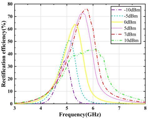 A Scalable Wide Angle Metasurface Array For Electromagnetic Energy Harvesting
