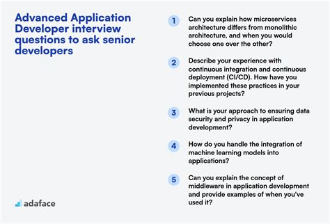 72 Application Developer Interview Questions