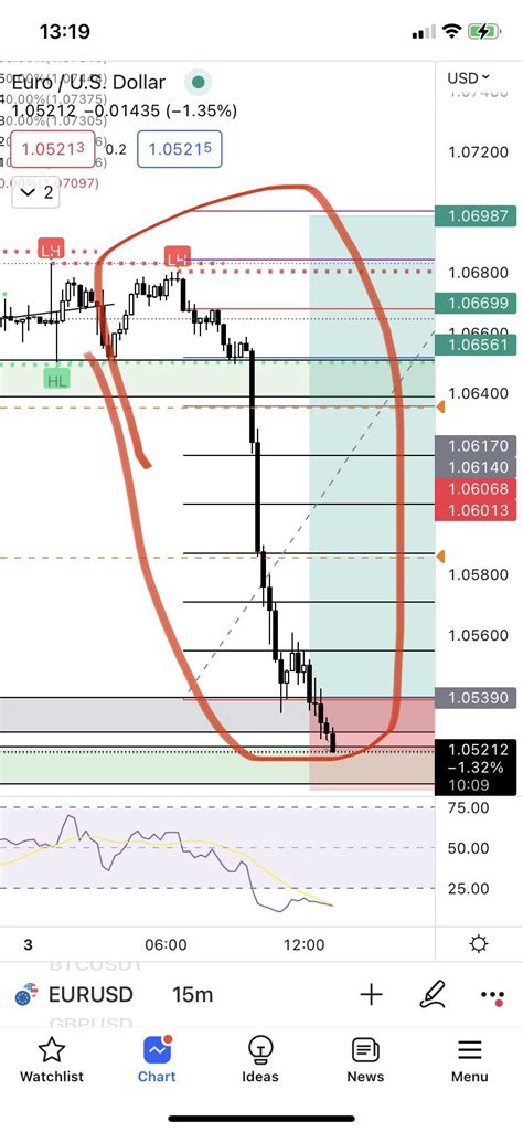 Does Anyone Know Why It Went Down So Much Today Rdaytrading