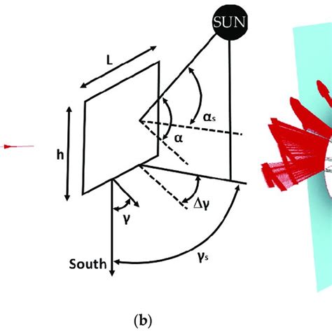 Grasshopper Script Workflow The Parametric Model Defined Is Capable Of