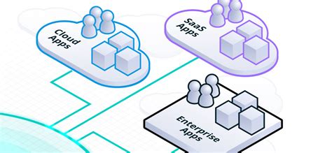 Identity Orchestration Maverics Platform