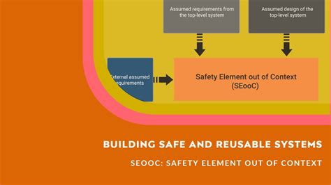 Seooc Safety Element Out Of Context Building Reusable Safety Critical Systems