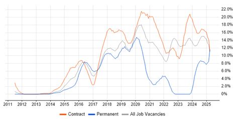 Jenkins Contracts In Knutsford Co Occurring Skills And Contractor Rates
