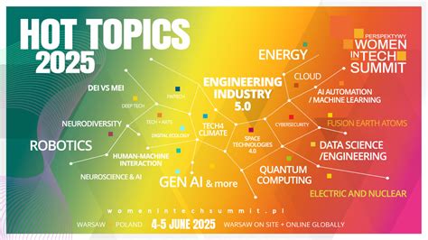 Women In Tech Summit 2025 IYQ 2025