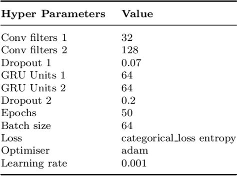 Human Activity Behavioural Pattern Recognition In Smarthome With Long Hour Data Collection