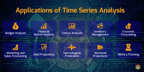 Anomaly Detection With Time Series Forecasting Complete Guide