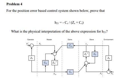 Solved Problem 4 For The Position Error Based Control System Chegg Com
