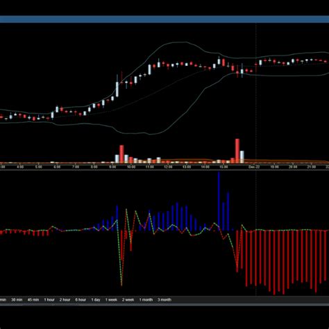 Intraday Intensity Index Trading Indicators Motivewave