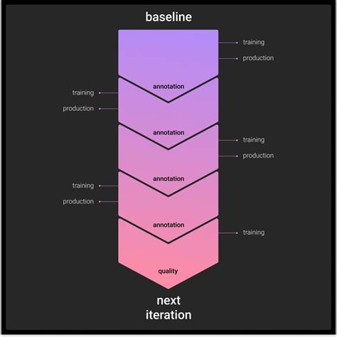 Label Your Data The Top 5 Ml Strategies For Data Annotation Label