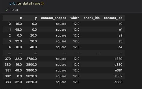 Incorrect Wiring With Ioreadspikeglx · Issue 141 · Spikeinterface