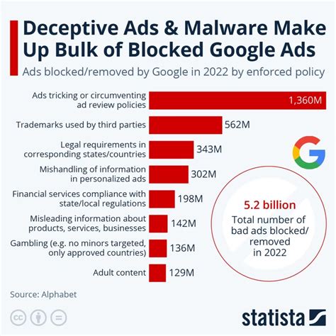 Unveiling The Truth Behind Deceptive Advertising 2024