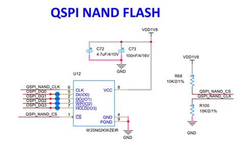 Am62l Nandnor Boot Issues Processors Forum Processors Ti E2e Support Forums