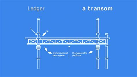 Ledger Vs Transom Memahami Perbedaan Penting Dalam Sistem Perancah PT Ayana Duta Mandiri