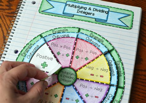 Math Wheel Foldables Great For Math Interactive Notebooks Math In Demand
