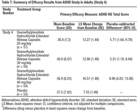 Dailymed Dexmethylphenidate Hydrochloride Capsule Extended Release