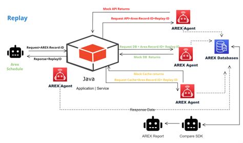 a real automated regression testing platform with recording and replay