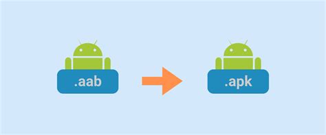 Android App Bundle And Android Application Package