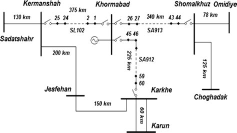 Single Diagram Of The Case Study 15 Download Scientific Diagram