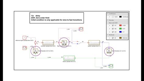 simulink rate transition block and sample time monitoring youtube