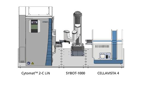 Synentec Automated High Throughput Cell Imaging Systems