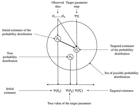 Graphical Depiction Of Tmle [2] Download Scientific Diagram