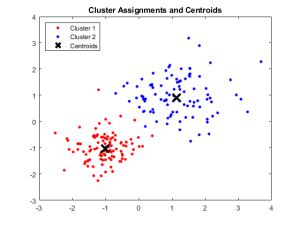 K Means Clustering Matlab With Source Code UpGrad Blog