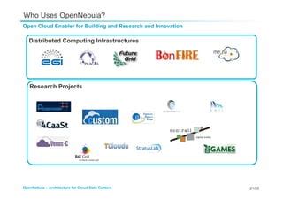 Osdc Opennebula Open Source Solution For Data Center Virtualization Pdf Cloud