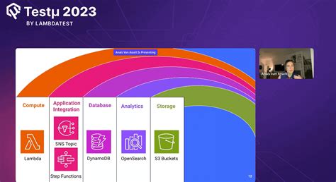 Rainbows And Unicorns Testing Serverless Applications In Aws Testμ 2023
