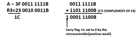 arithmetic instructions in 8051 with examples