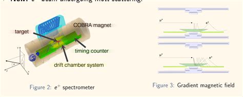 Figure 2 From A Dedicated Calibration Tool For The Meg And Meg Ii Positron Spectrometer