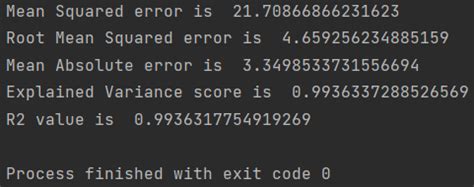 Github Rishbruh Stock Prices Prediction Using Long Short Term Memory Lstm Model