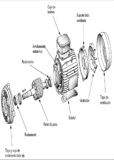 MOTOR ELÉCTRICO MONOFÁSICO PARTES QUE COMPLEMENTAN AL MOTOR