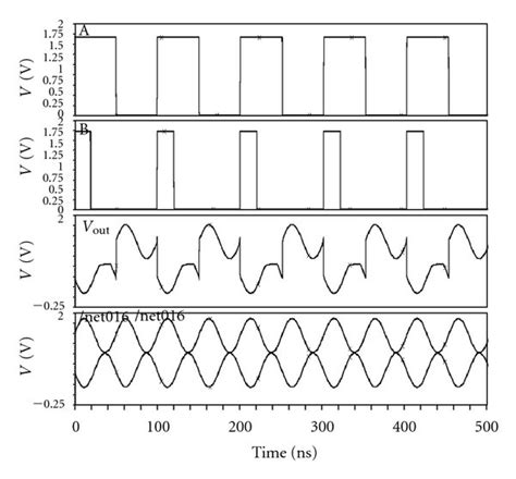 proposed dfal nor gate a circuit diagram b simulation waveforms
