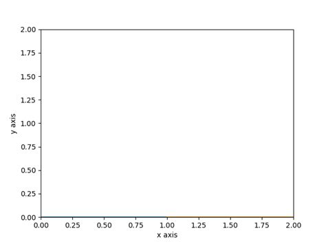 Forward Kinematics Of 2r Robotic Arm Skill Lync