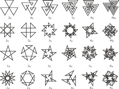 Complexity Simplicity