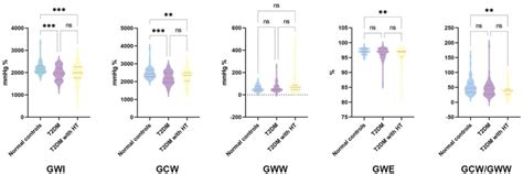 Assessment Of Subclinical Left Ventricular Myocardial Systolic Dysfunction In Type 2 Diabetes