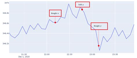 Python Add A Dot Marker Without Y Axis Value On The Existing Graph