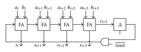8 bit serial adder circuit diagram