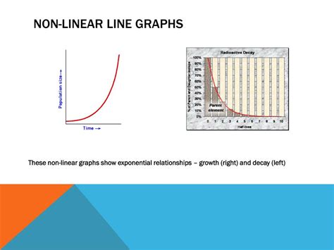 Ppt Graphing In Chemistry Powerpoint Presentation Free Download Id