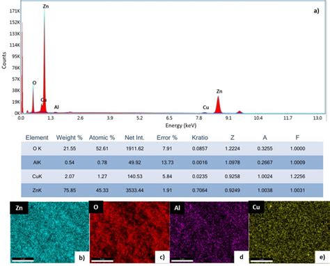 A Edx Spectrum Of The Co Doped Zno And Elemental Mapping Of The B