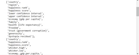 Concatenate Multiple And Messy Dataframes Efficiently Towards Data