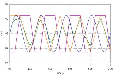 Monte Carlo Simulations A Differential Based Median Filter B Wide