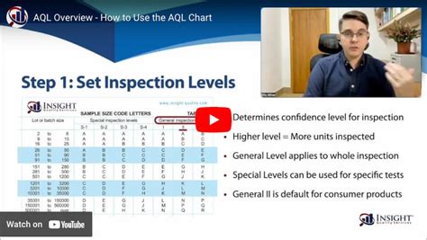 What Is Aql Sampling How To Use It For Quality Inspection