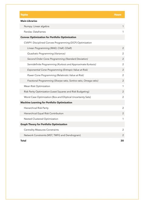 Backtesting Var Cvar Evar And Rlvar With Python Financioneroncios